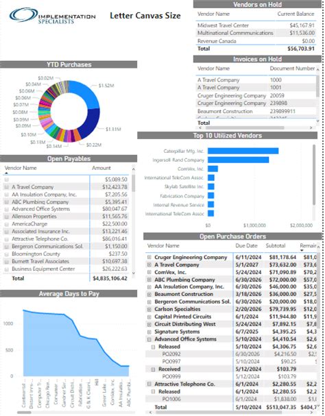 Power BI Formatting Page Formatting Implementation Specialists