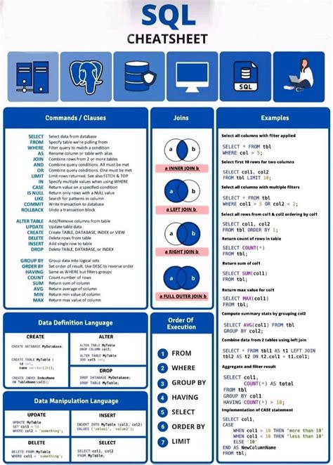 Hanım Eken On Linkedin Sqlqueries Sqldatabase Sqlserverdba Sqlprogramming Sqlskills