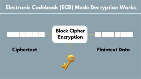 What Is Block Cipher