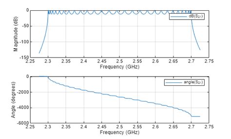 Using Npoles Parameter With Rationalfit Matlab And Simulink