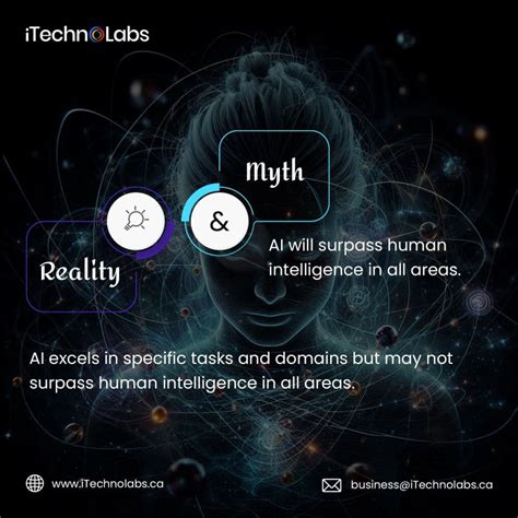 Itechnolabs Inc On Linkedin Ai Humanintelligence Wednesday Creativity Machinelearning