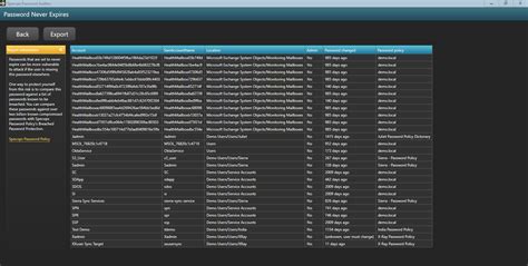 find never expires passwords in active directory