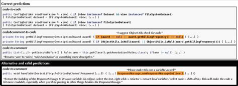Figure 1 From Automating Code Review Semantic Scholar