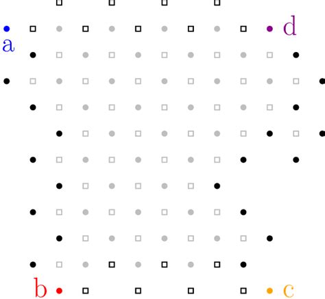 A Mixed Domain Even Vertices Are Marked With Circles While Odd Download Scientific Diagram