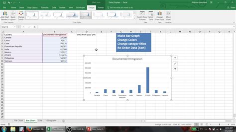 Bar Charts Youtube