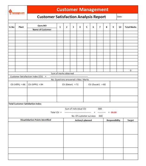How To Measure Customer Satisfaction Practice To Define Satisfaction Index