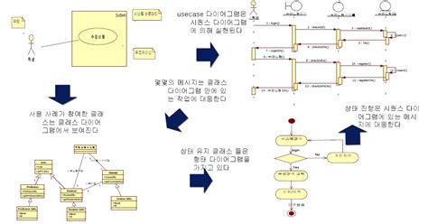 해맥 海脈 의 IT 정보기술 UML