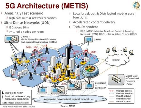 5g Architecture According To 5g Ppp Metis Project Source Metis 89