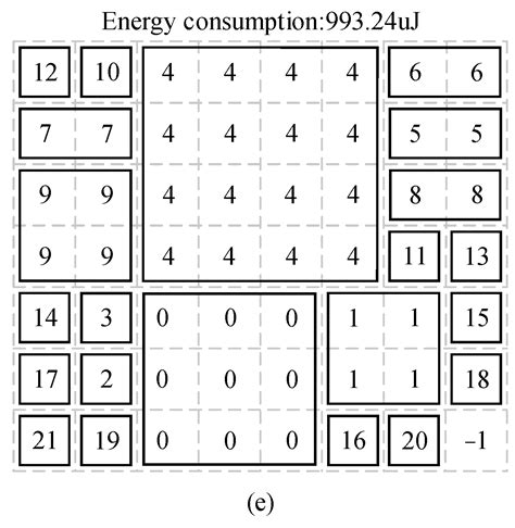 new heuristic algorithm for low energy mapping for 2 5 d integration