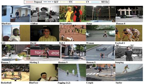 qualitative analysis for the hppc tracker compared with top performing