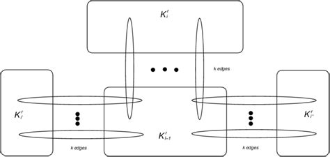an example of a star like k l r uniform hypergraph download