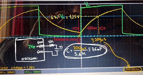 Filter Square Wave Of Oscilloscope For Rc Circuit Electrical