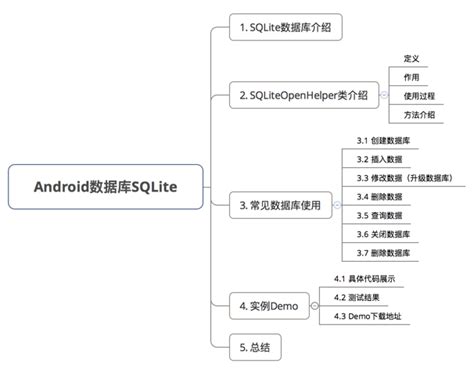 android：sqliteopenhelper类（sqllite数据库操作）详细解析 卧龙传奇 博客园
