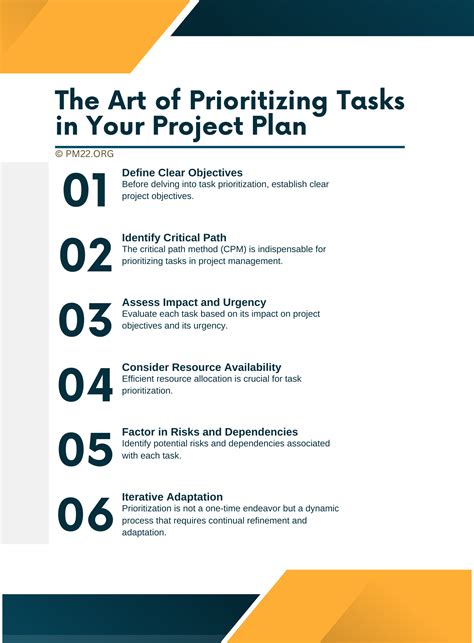 The Art Of Prioritizing Tasks In Your Project Plan Project Management