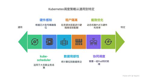 Kubernetes 自定义scheduler插件开发入门实战k3s Scheduler Csdn博客