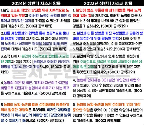 2024년 Nh지역농협 채용공고 지농 6급 상반기 일정ㅣ자소서 항목 가이드 네이버 블로그