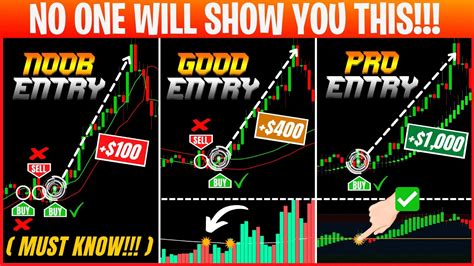 Top 5 Most Powerful TradingView Indicators Every Trader Must Know YouTube