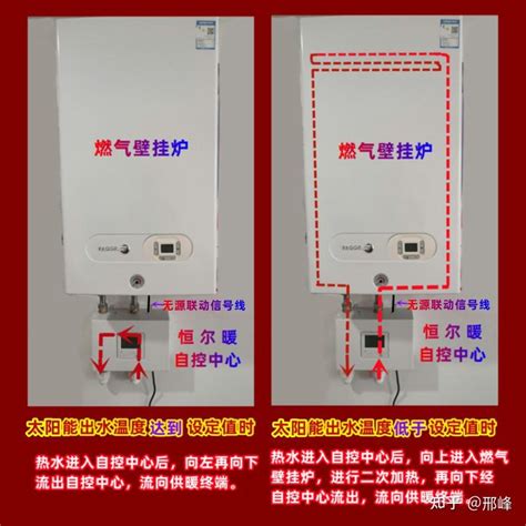 太阳能（或空气能）和燃气壁挂炉联合供暖，是并联好还是串联好？它们如何实现智能控制？先用太阳能（空气能），当水温不够时，自动经过燃气壁挂炉二次