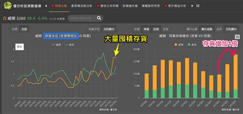 這4檔鋼鐵股漲幅超過4倍，鋼鐵股投資策略 優分析uanalyze