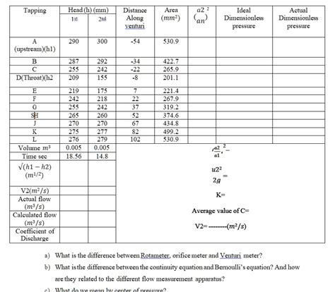 Get Answer A What Is The Difference Between Rotameter Orifice Meter