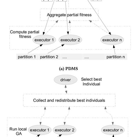 Partitioned Data Ga Models Download Scientific Diagram