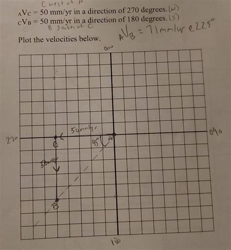 Solved Use Your Velocity Space Graph To Draw The Relative Chegg Com