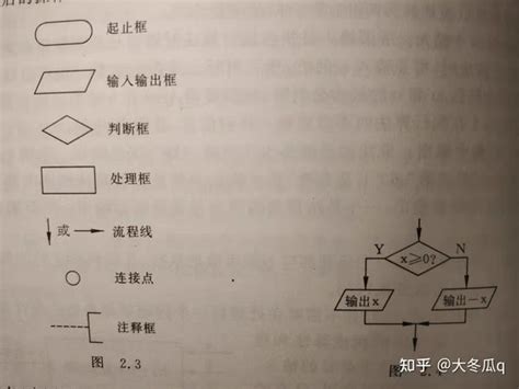 算法是什么 知乎