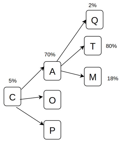 Byte Latent Transformers Patches Scale Better Than Tokens
