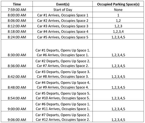 Constraint Programming Explained Towards Data Science
