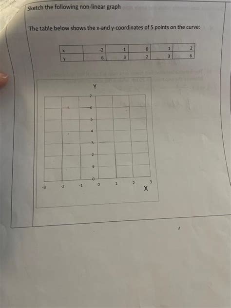 Solved Sketch The Following Non Linear Graph The Table Below Chegg Com