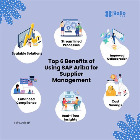 yallo for sap strategy and talent unified on linkedin sapariba