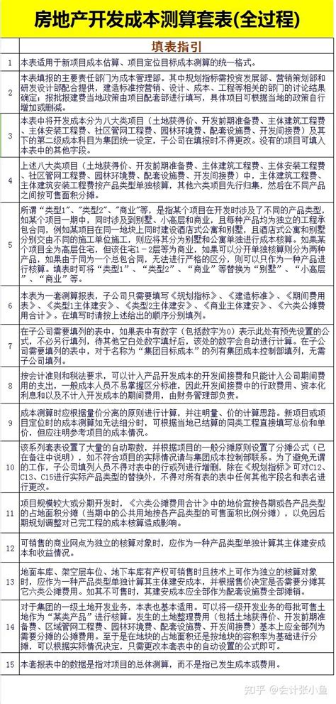 24年完整版房地产成本核算操作流程，绝了！附房地产成本测算套表 知乎
