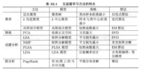 《统计学习方法》笔记 game 2020