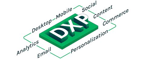 Digital Experience Management Unlock Customer Value Ir