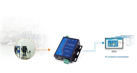 Rs232rs485 To Ethernet Converters Modbus Serial To Ethernet