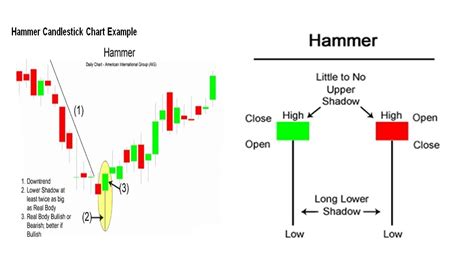 Strong Candlestick Patterns