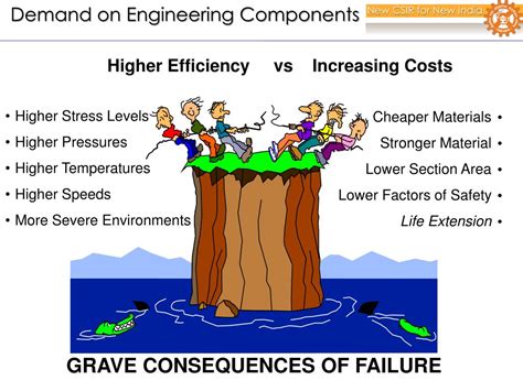 Ppt Evaluation Of Structural Integrity Powerpoint Presentation Free Download Id 4005652