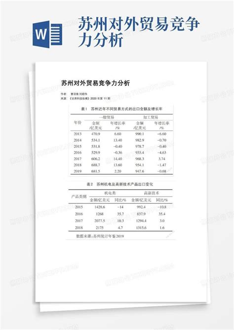 苏州对外贸易竞争力分析word模板下载编号lxenkapd熊猫办公
