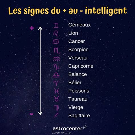 Signe Astrologique Dates Signification Et Personnalité Signe