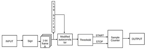 Applied Sciences Free Full Text Onebitpitch Obp Ultra High Speed Pitch Detection