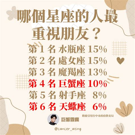 你的男友阿霆 玄學｜紫微｜星座｜開運 談戀愛就不一樣了 水瓶座 處女座 摩羯座 巨蟹座 射手座 天蠍座 Instagram
