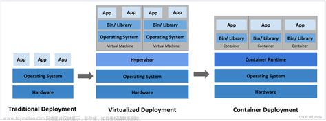 云原生 黑马kubernetes教程（k8s教程）笔记——第一章 Kubernetes介绍——master集群控制节点、node工作负载节点、pod控制单元 Toy模板网
