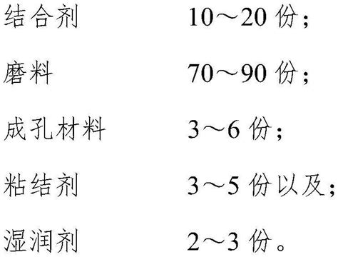 一种高速精密磨削陶瓷结合剂砂轮及其制备方法与流程