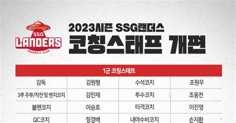 Ssg 조원우 수석코치 선임···김민재 코치 3루 이동