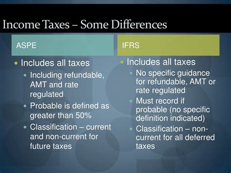 PPT ASPE Vs IFRS THE BASICS PowerPoint Presentation Free Download ID 520447