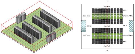 the numerical simulation of the airflow distribution and energy