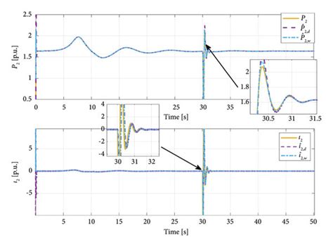 Comparison Between The L D Ge Estimators The Electrical Power And Download Scientific Diagram