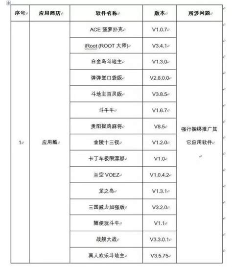 手机中这些应用软件千万不要下载 工立方打工网