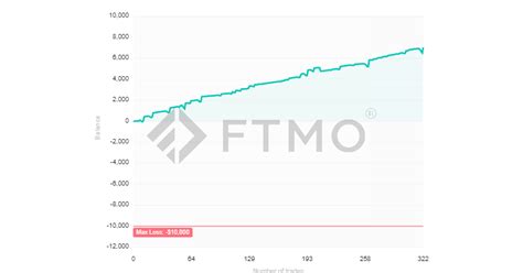 Account Metrix Ftmo