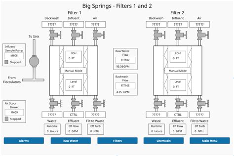 Automatically Convert Scada Platforms To Ignition Corso Systems